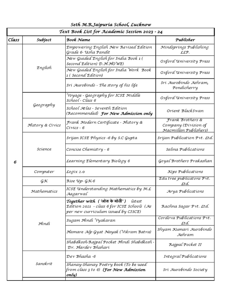 Class 6 Text 23 | PDF