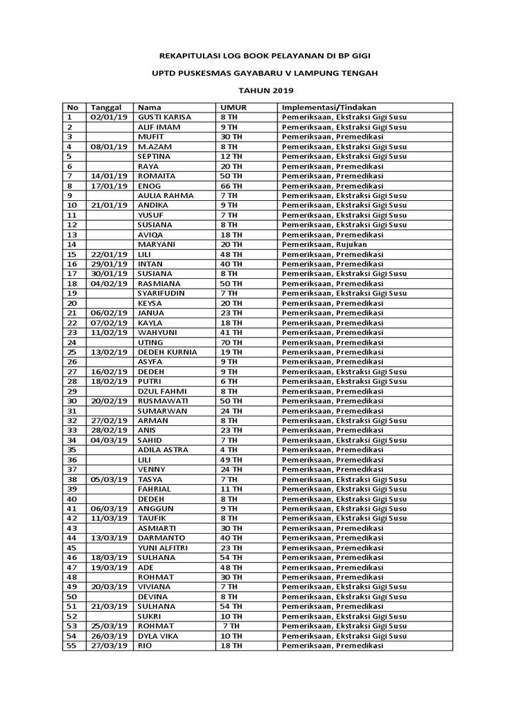 Log Book 2021 Ulfa | PDF | Kesehatan Holistik | Gaya Hidup