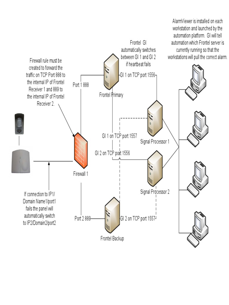 Frontel_Network_diagram | PDF