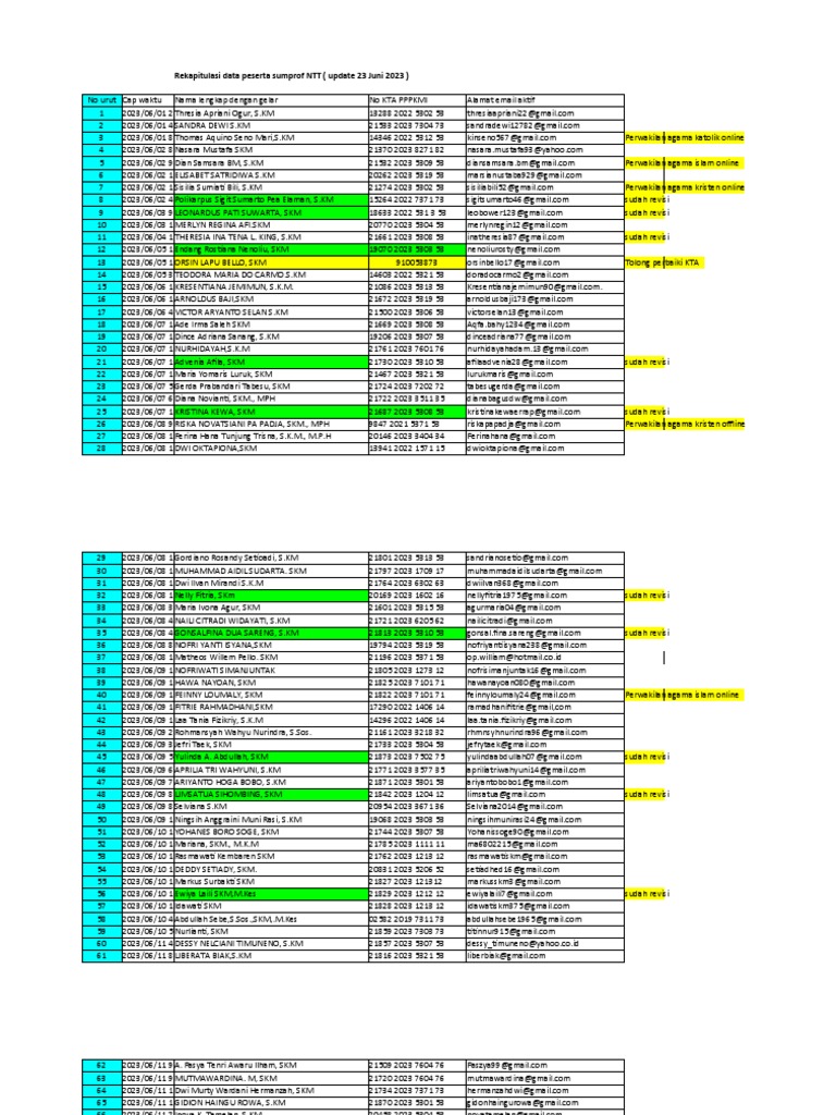 Rekap Peserta Sumprof NTT | PDF