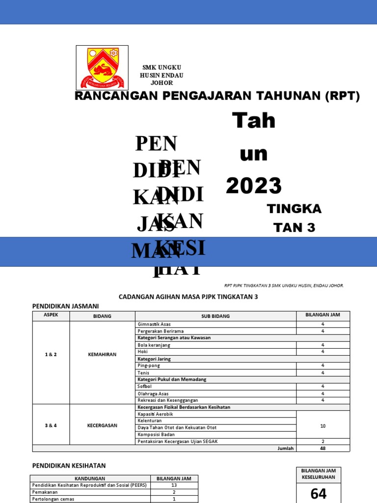 RPT PJPK Tingkatan 3 2023-2034 | PDF