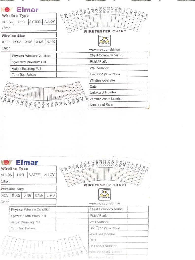 Test Wire Chart | PDF