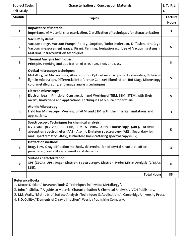 Characterization of Construction Materials Syllabus | PDF | Microscopy ...