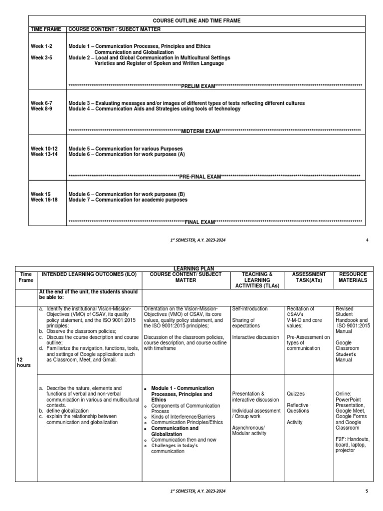 Purposive Communication Syllabus 2023-2024 | PDF | Communication ...