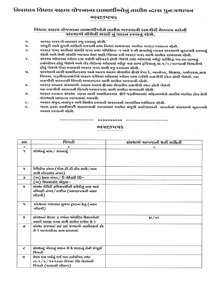 Niradhar Vidhva | PDF