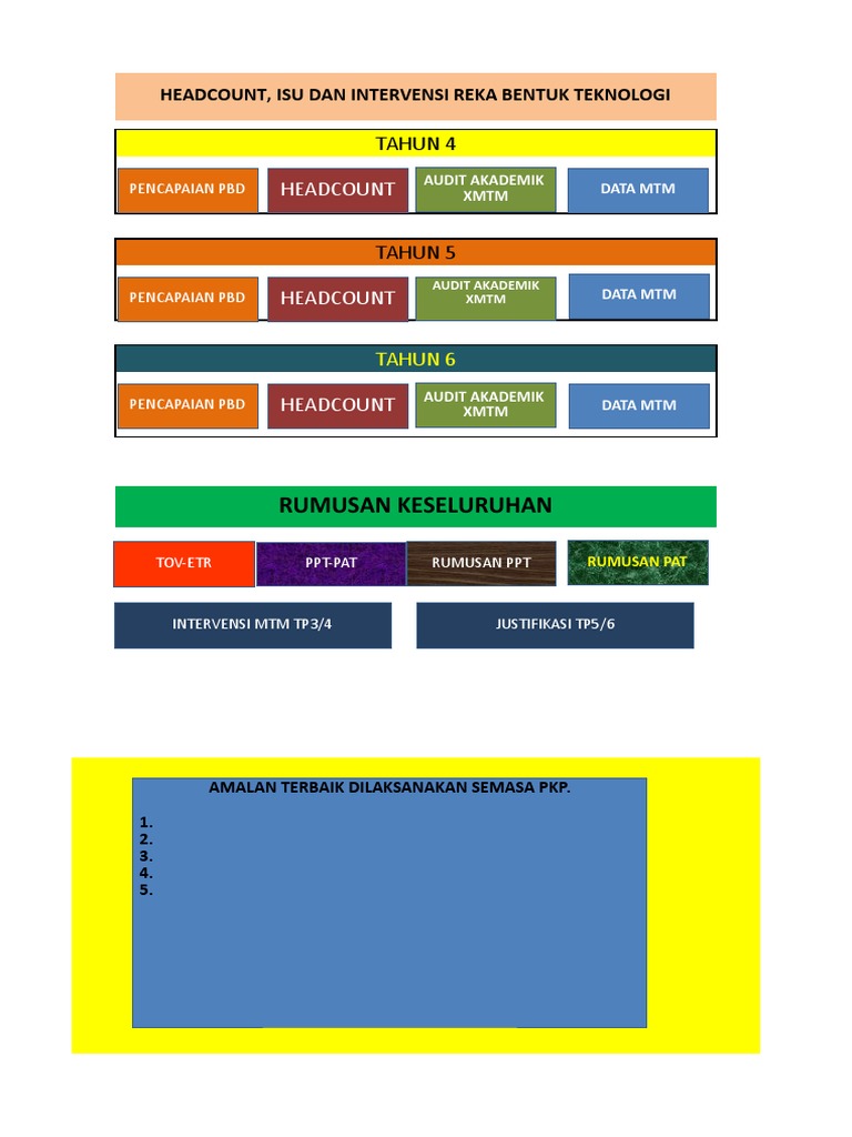 Headcount Panitia Rbt 2021 | PDF