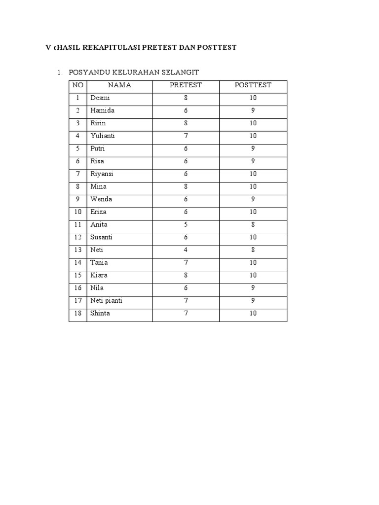 Hasil Rekapitulasi Pretest Dan Posttest Pdf