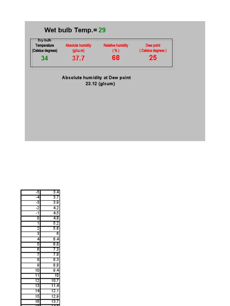 Dew Point Calculator | PDF