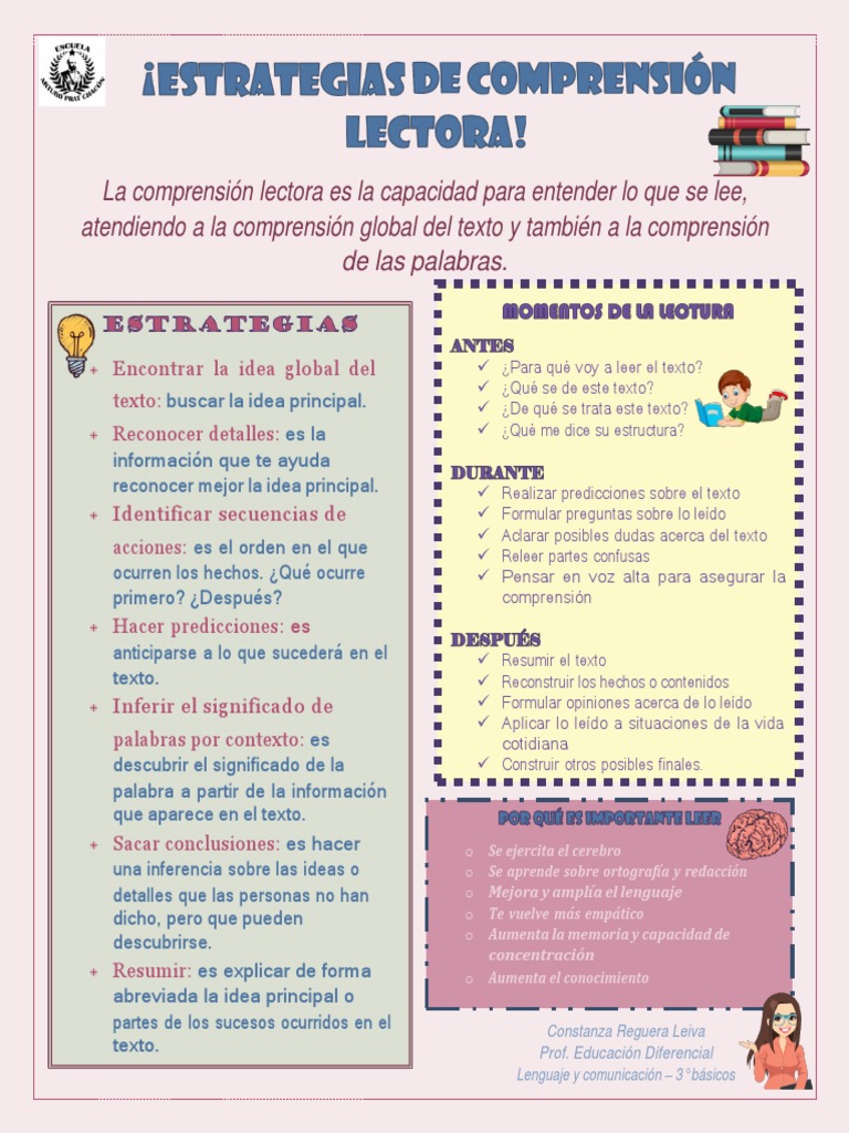 Infografía Estrategias de Comprensión Lectora | PDF