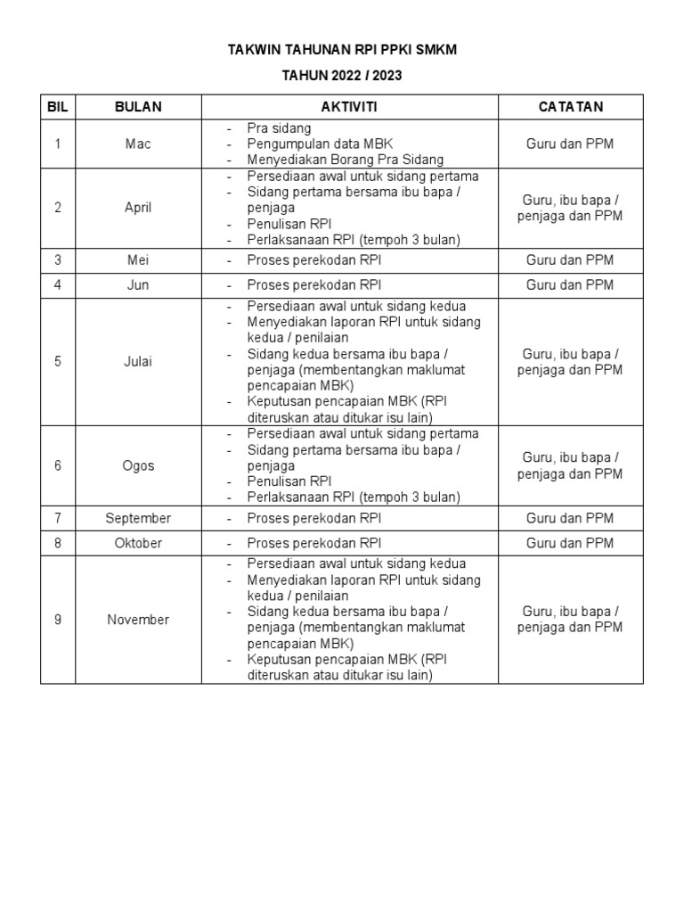 Takwin Tahunan Rpi Ppki SMKM | PDF