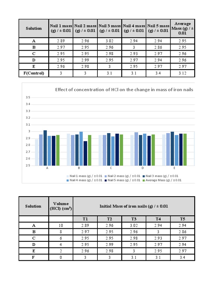 Graphs For Data Processing Task Sheet | PDF Graphs For Data Processing Task Sheet | PDF