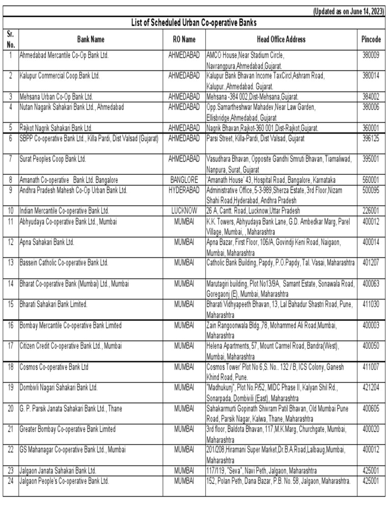 Schedule Coop | PDF | South Asia