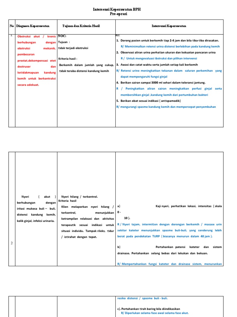Intervensi Keperawatan BPH Pre dan Post-Operasi | PDF