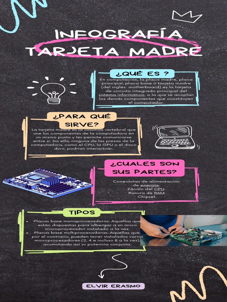INFOGRAFÍA Tarjeta madre | PDF | Almacenamiento de datos de la computadora | Microprocesador