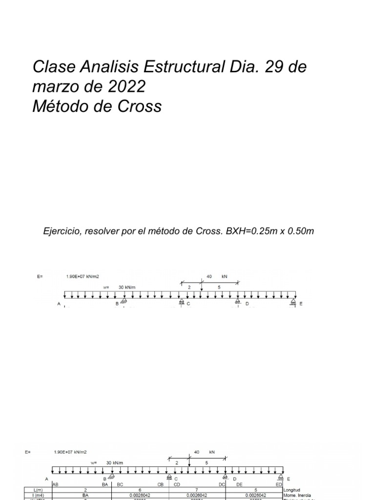 9 Clase Analisis Estructural Dia 29 Marzo 2022 Metodo de Cross Vigas | PDF | Viga (Estructura ...