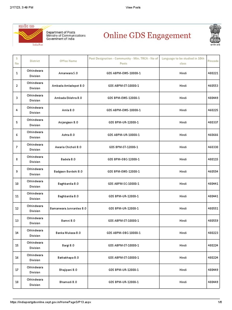 Gds List | PDF | Languages Of India