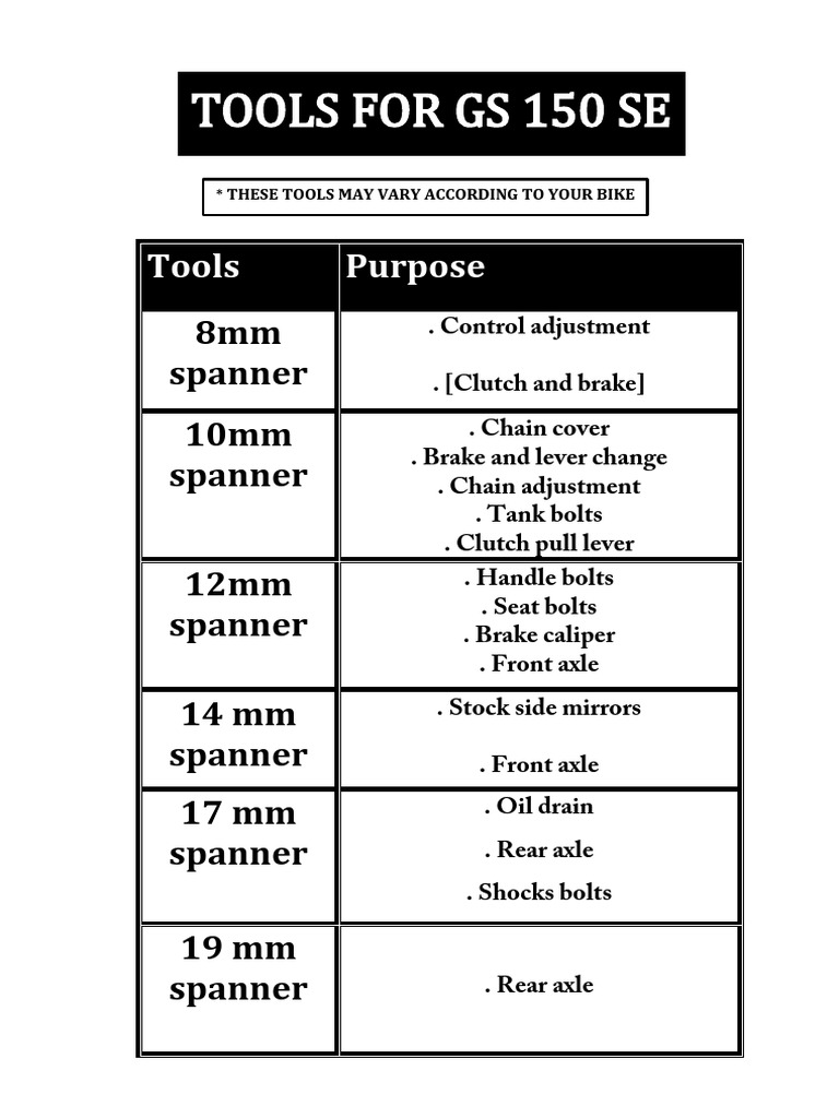 Tool Kit Check List For GS 150 Se. | PDF | Automotive Technologies ...