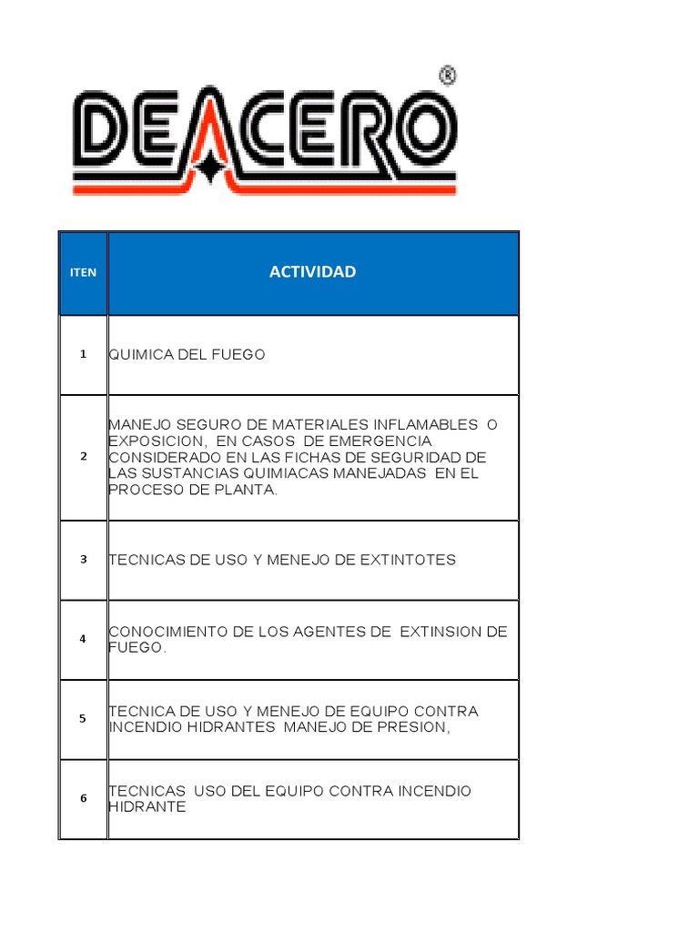 Programa Anual de Capacitacion de Brigada Contra Incendio | PDF | Lucha ...