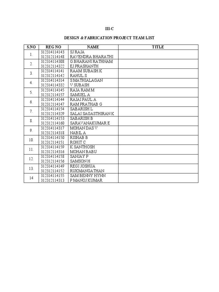 Iii C DFP List | PDF