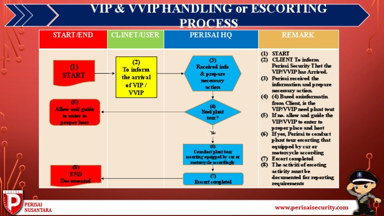 VIP-VVIP HANDLING or ESCORTING | PDF
