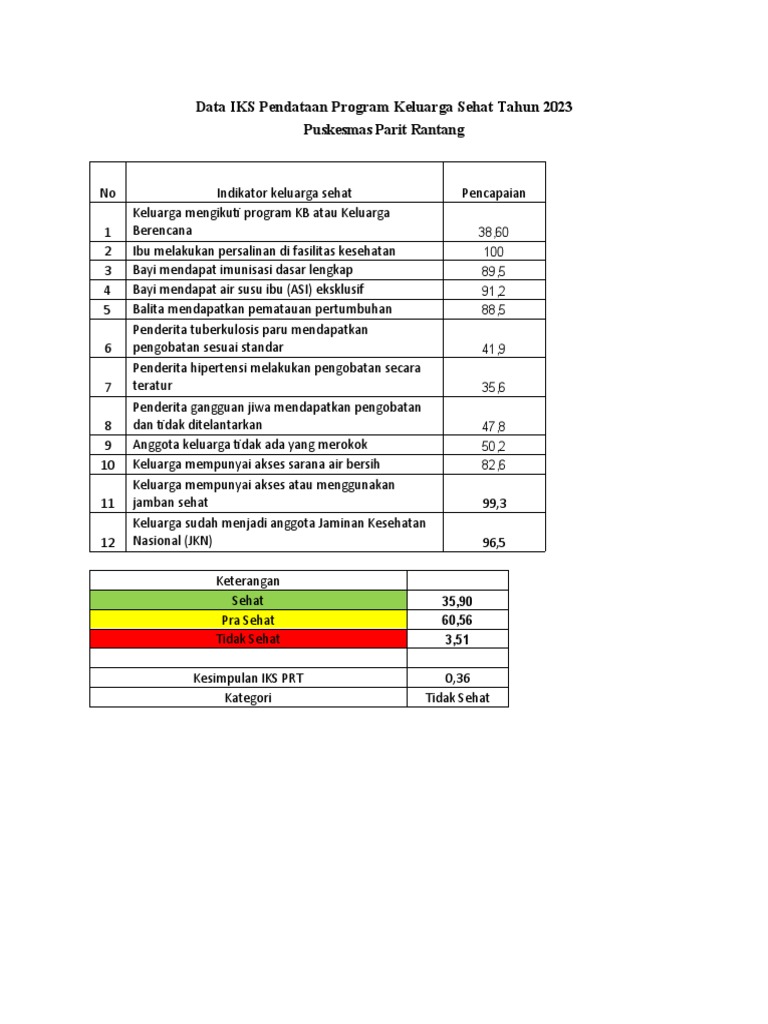 Rencana Tindak Lanjut Pis PK Parit Rantang 2023 | PDF