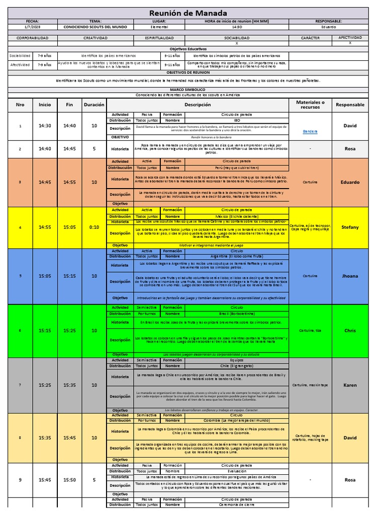 Fiche Reme Scout | PDF | Sustentabilidad | Exploración