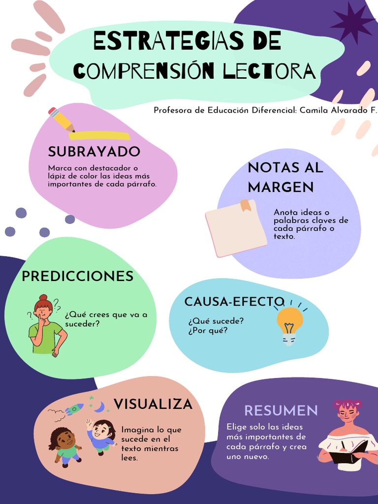 Estrategias de comprensión lectora | PDF