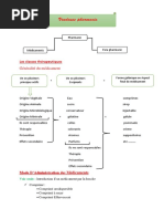 Tableau récapitulatif des antibiotiques | PDF | Business