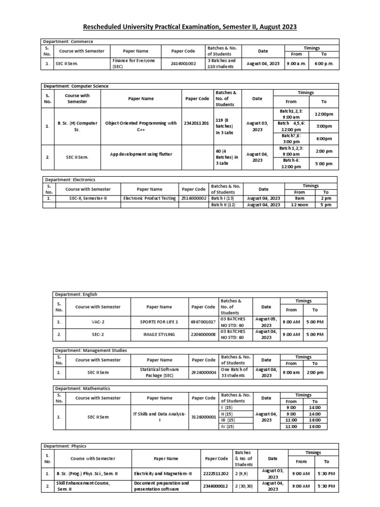 Rescheduled University Practical Examination Semester II Schedule | PDF | Science | Computing