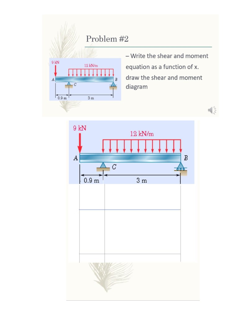 Lecture 7 Problem 2 Pdf