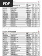 JLG Emr2 Engine Fault Codes | PDF | Throttle | Manufactured Goods