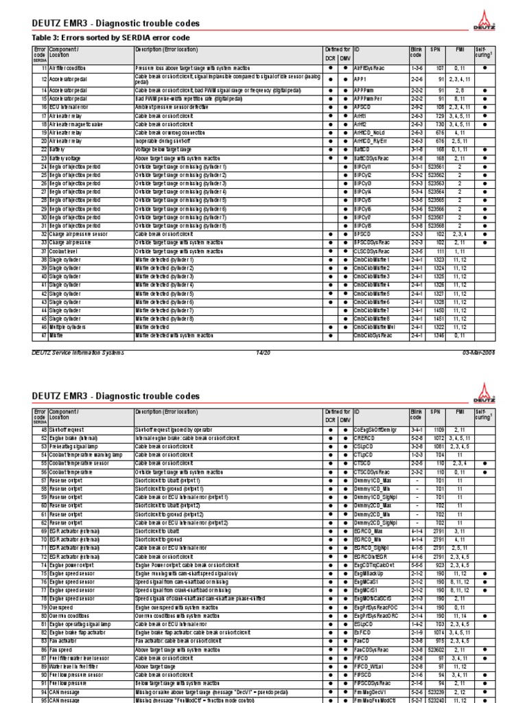 Deutz EMR3 Diagnostic Trouble Codes | PDF | Throttle | Relay