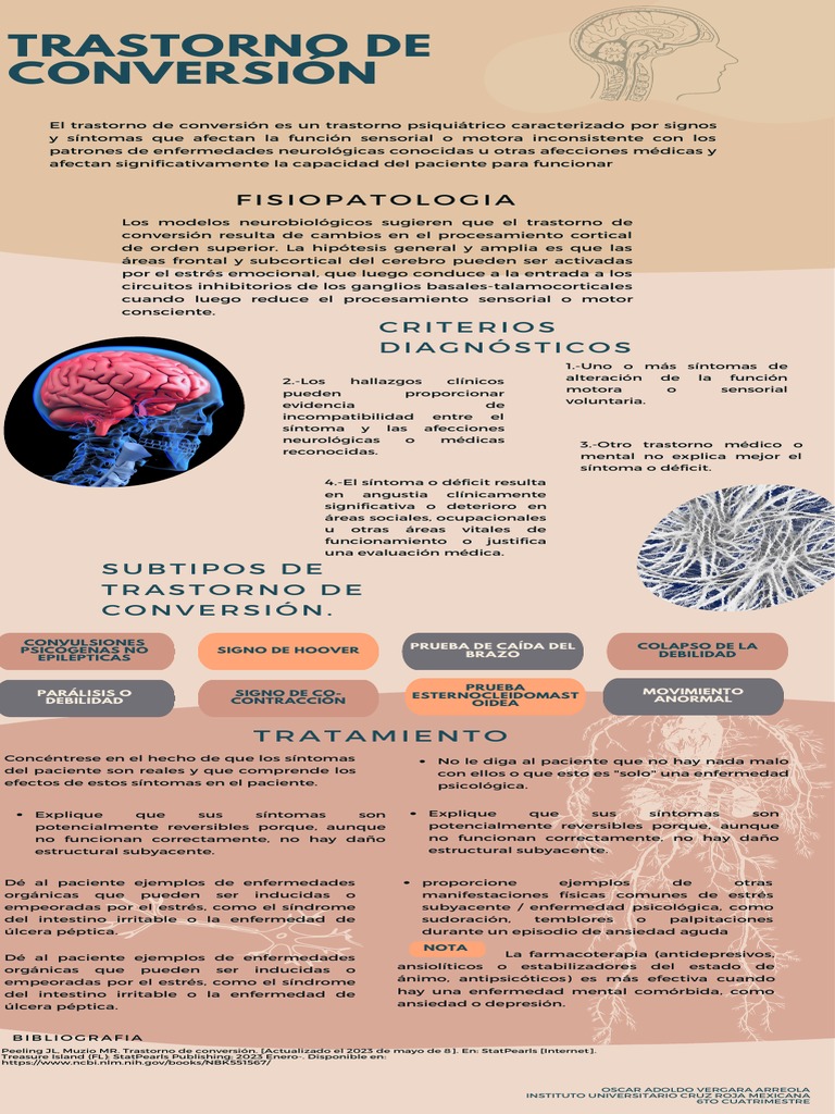 Trastorno de Conversión | PDF | Neurología | Trastorno mental