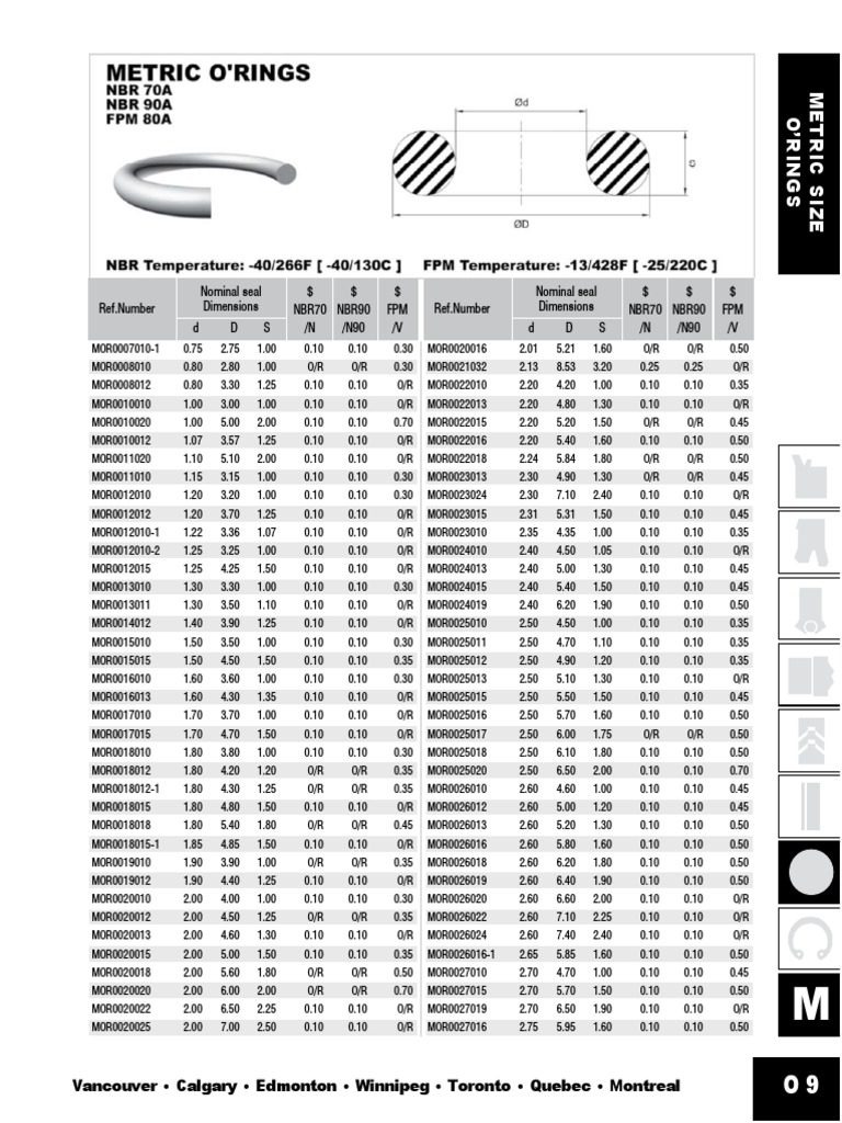 Sealing Solutions - Metric O-Rings | PDF | Joining