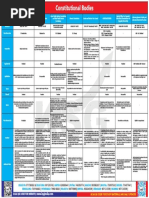 Vision Ias Anc and Med Class Notes Neeraj Rao Sir | PDF