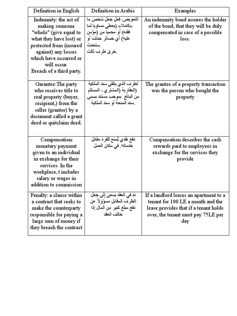 Definition in English | PDF