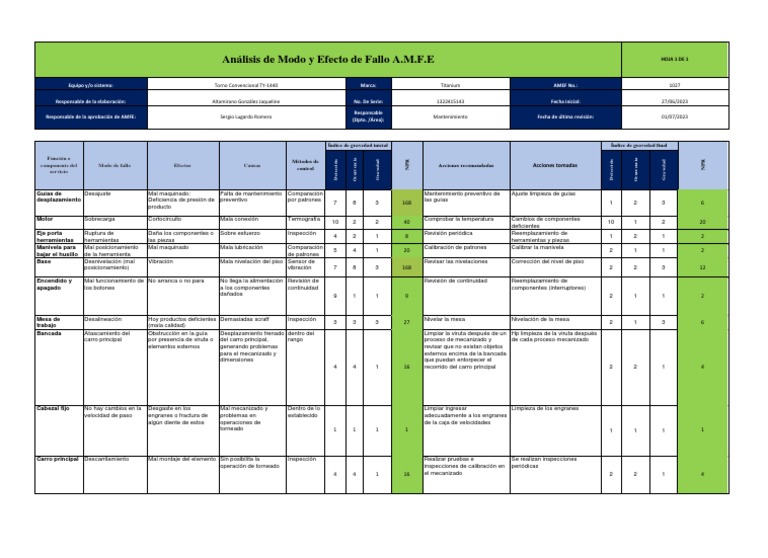 Análisis de Modo y Efecto de Fallo Amfe | PDF | Ingeniería mecánica