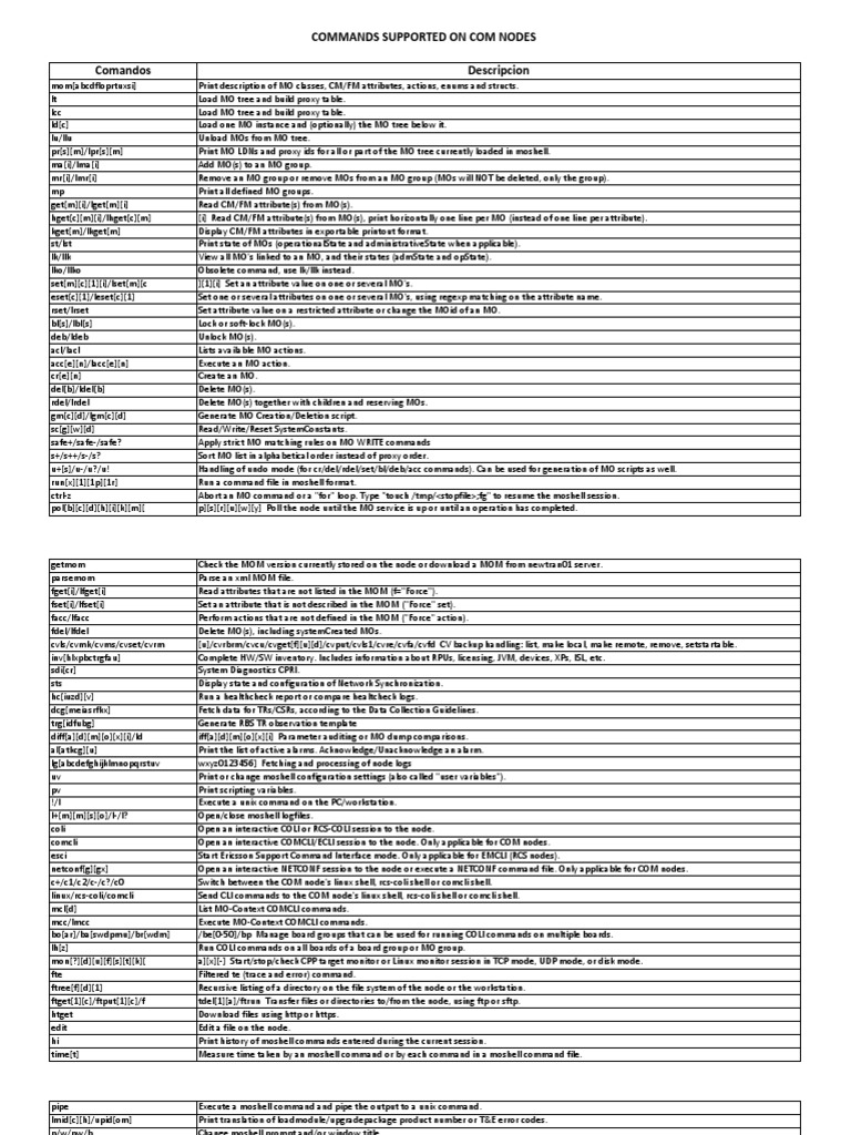 Moshel Commands Pdf Shell Computing File Transfer Protocol