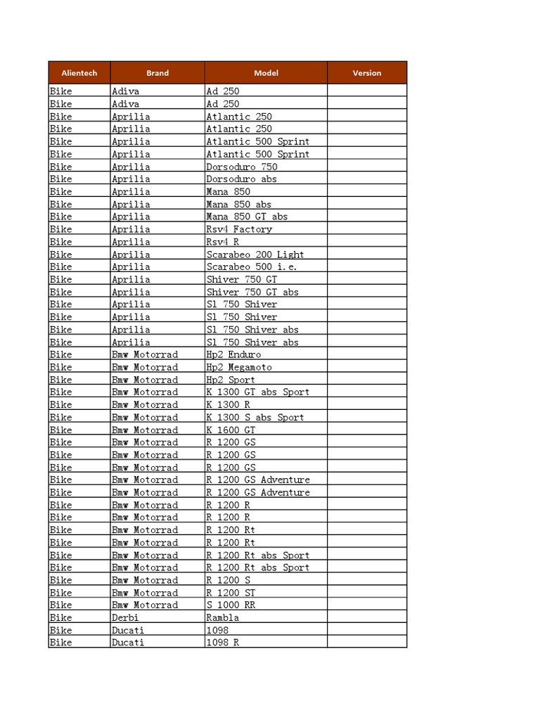 Alientech Vehicle Compatibility List | PDF | Industries | Chevrolet