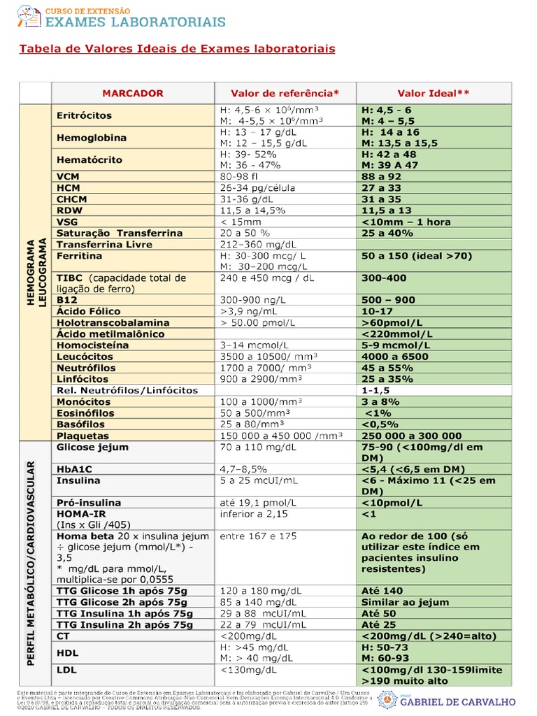 Tabela de Valores Ideais de Exames Laboratoriais | PDF