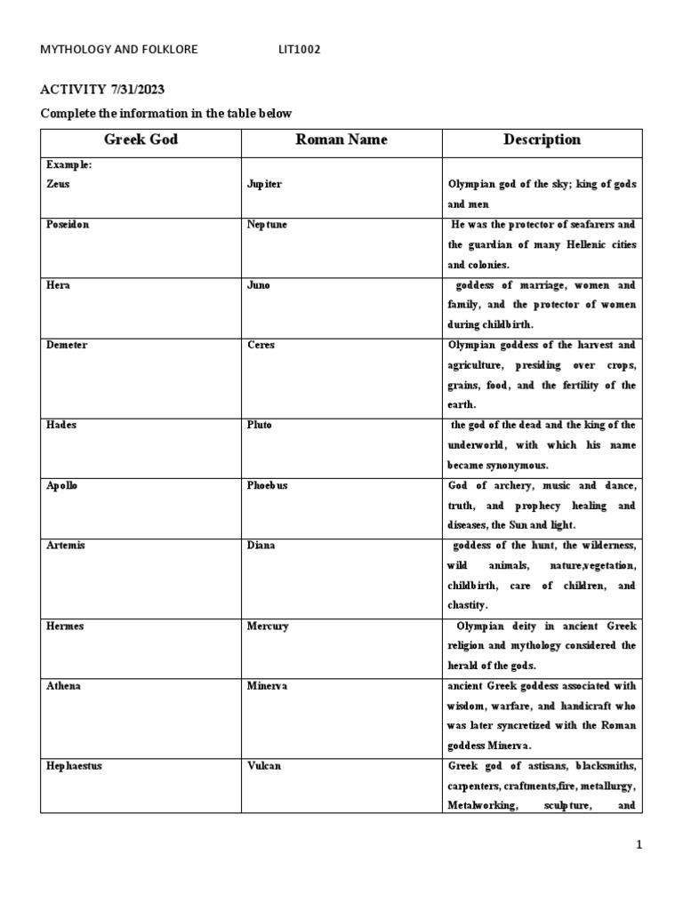 Activity 3 Greek Gods | PDF | Deities | Twelve Olympians