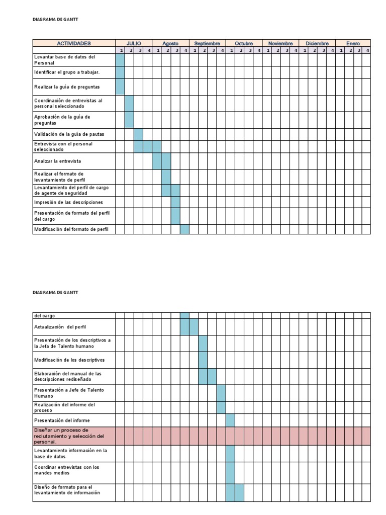 Diagrama de Gantt 1 | PDF | Reclutamiento