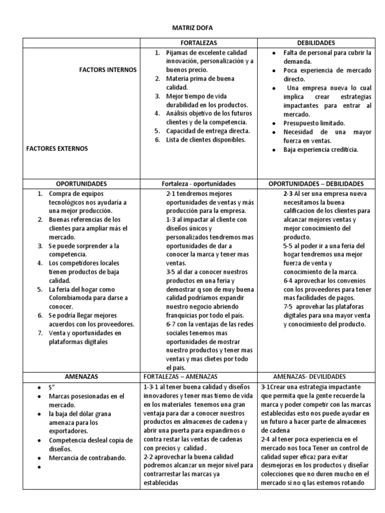 Matriz Dofa | Descargar gratis PDF | Análisis FODA | Business