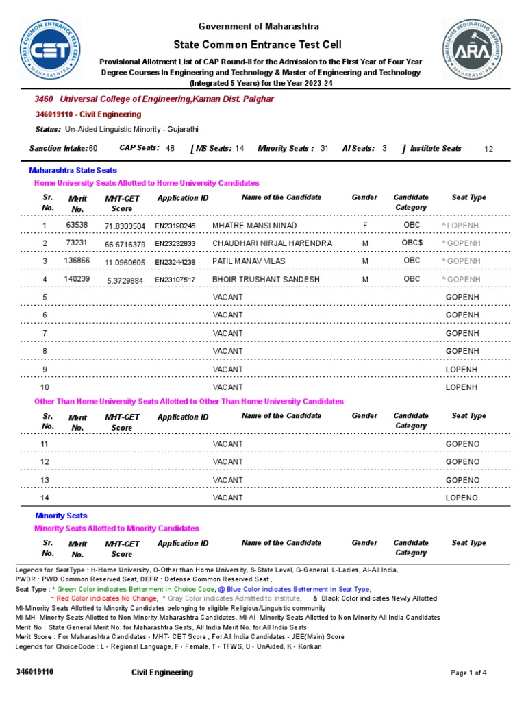 Capr-Ii 3460 | PDF | Engineering | Vocational Education