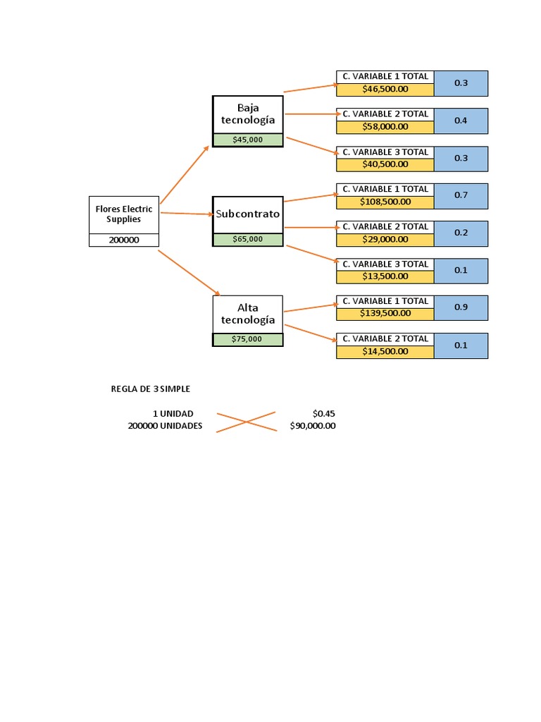 (AC-S16) Semana 16 - Tema 01 Tarea - Árbol de Decisiones-ZEA MEDINA | PDF
