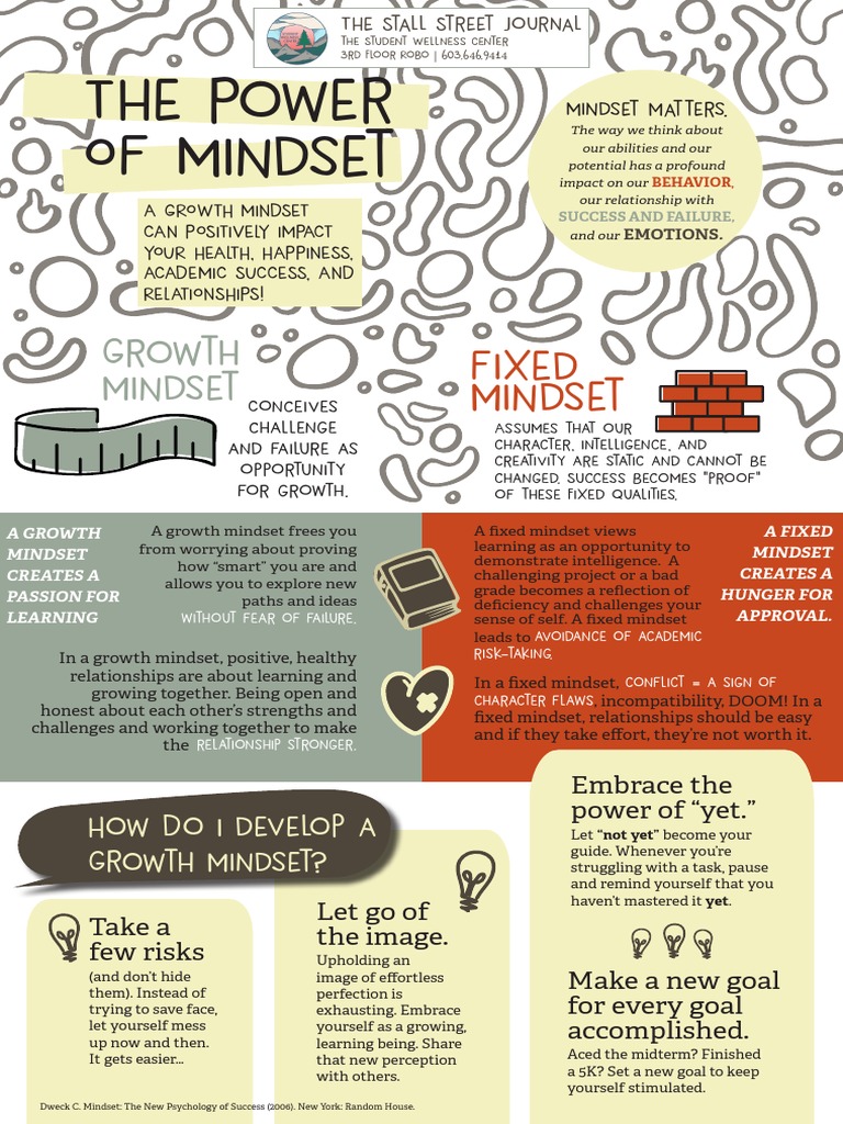 Mindset | PDF | Mindset | Neuroscience