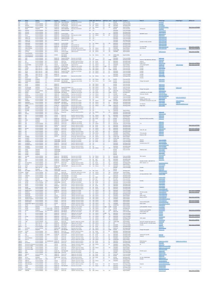 SSD Controller and Model Overview | PDF | Physical Layer Protocols ...
