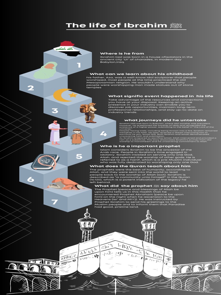 The Life of Ibrahim | PDF | Prophets And Messengers In Islam | Idolatry
