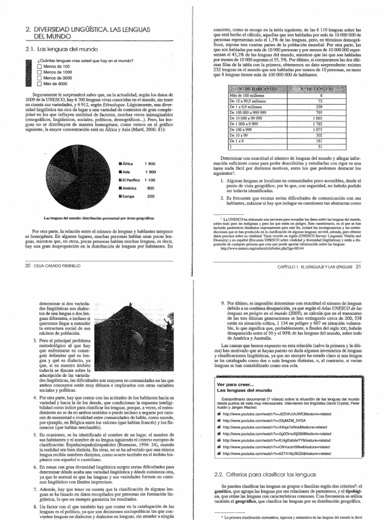 Variedades Lingüísticas - Inv A La Ling | PDF | Palabra | Comunicación humana