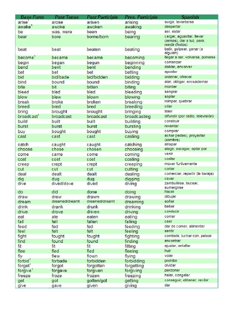Irregular Verbs | PDF